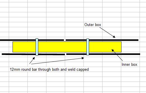 best way to weld box, end to end | MIG Welding Forum