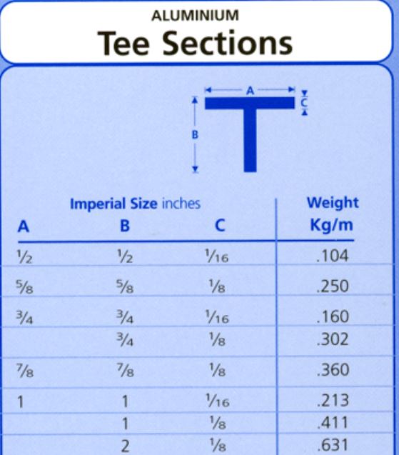 T section measurement | MIG Welding Forum