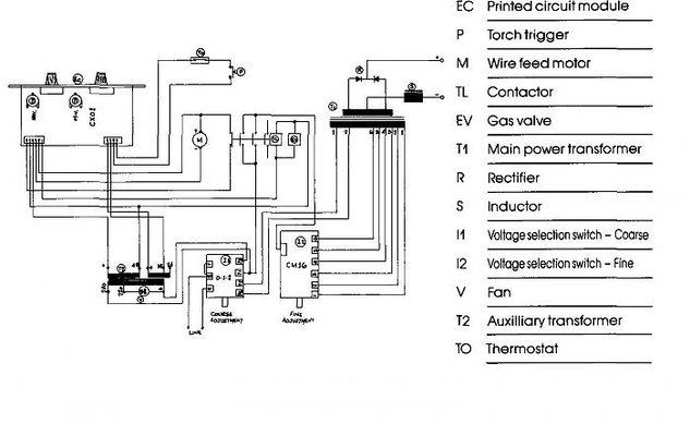 how to build a mig welder power supply? | MIG Welding Forum