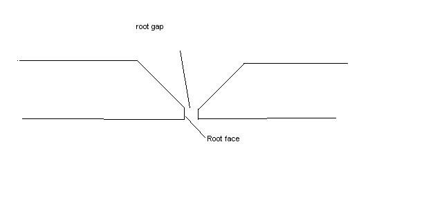 V-groove and root gap | MIG Welding Forum