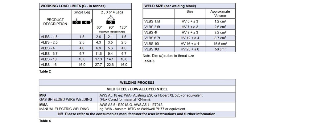 HV 5 + a3 seam weld standard | MIG Welding Forum