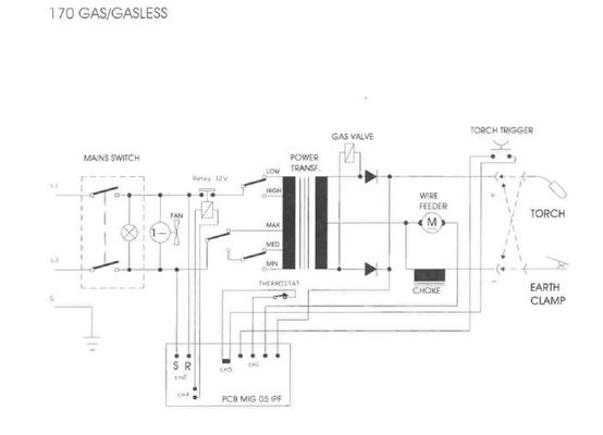 SIP Migmate 130 | MIG Welding Forum