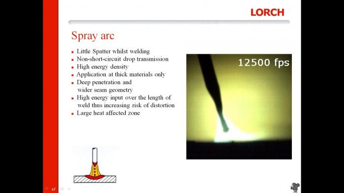Speed Processes | MIG Welding Forum