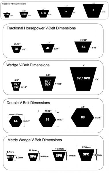 rockworth drive belt | MIG Welding Forum