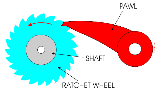 Ratchet and Pawl | MIG Welding Forum