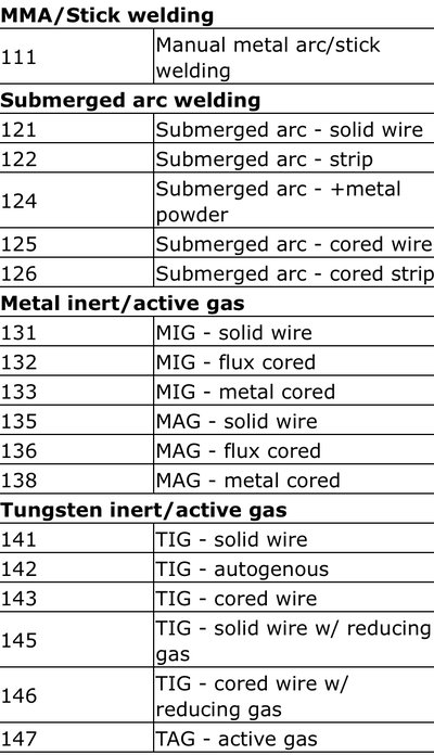 Tig code 141???? | Page 2 | MIG Welding Forum