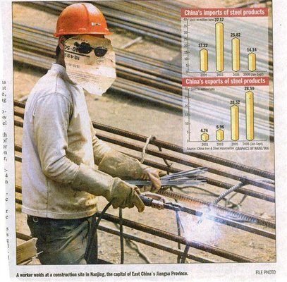 Welding in China | MIG Welding Forum