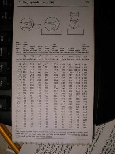 Drill feed rates | MIG Welding Forum