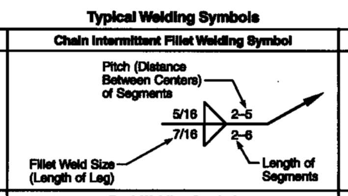 Intermittent weld symbol | MIG Welding Forum