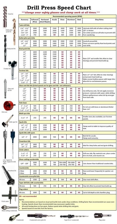 Simple drill chart rpm | MIG Welding Forum