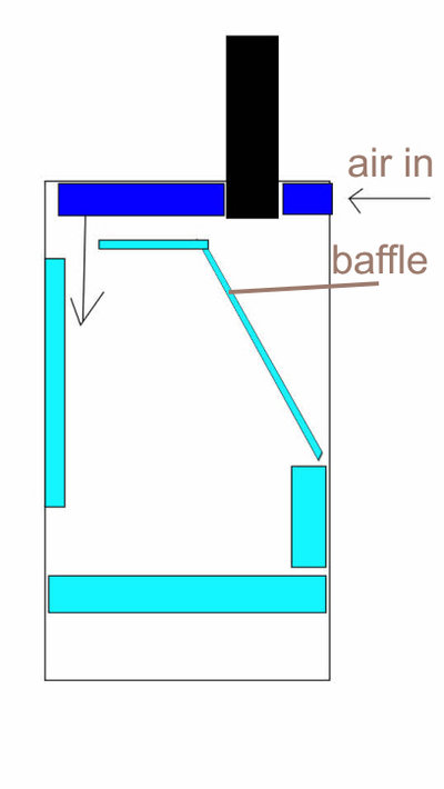 Ultimate wood burner design? | MIG Welding Forum