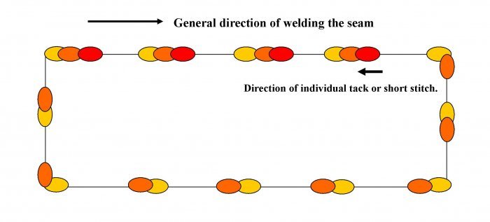 stitch welding | MIG Welding Forum