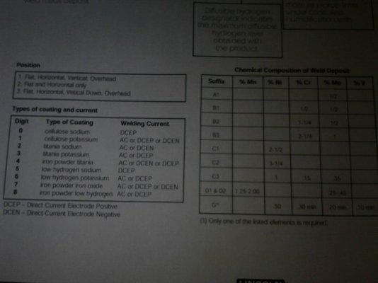 AWS Numbering System - Found this handy chart | MIG Welding Forum