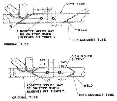 welding a stainless steel pipe to another | MIG Welding Forum
