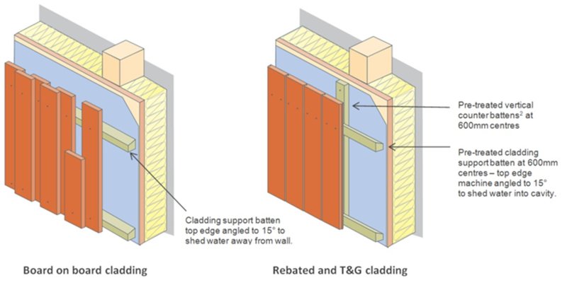 Insulating a shed/garden room etc. | Page 2 | MIG Welding Forum