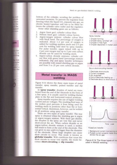 Argoshield light or heavy? | Page 2 | MIG Welding Forum