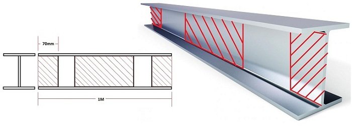 I beam strength. | MIG Welding Forum