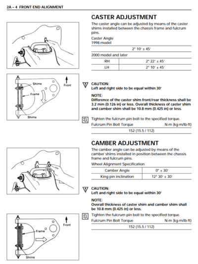 Is there away to measure castor on a car at home? | MIG Welding Forum