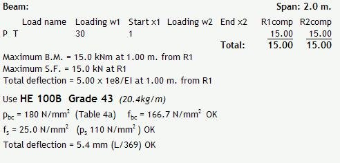 Calculating load capacity of a beam/RSJ | MIG Welding Forum