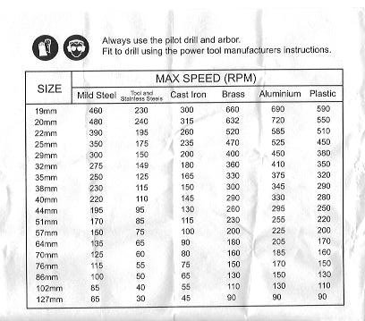 Rotabroach speeds | MIG Welding Forum