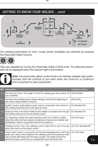 Ac/Dc Tig MMA recommendation? | Page 2 | MIG Welding Forum