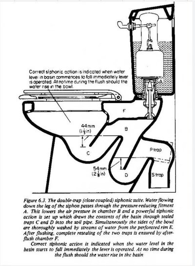 Armitage Shanks siphonic toilet system | MIG Welding Forum